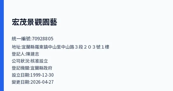 宏茂景觀園藝的照片-統編 70928805(宜蘭縣) 公司登記資料與營業項目詳細圖表