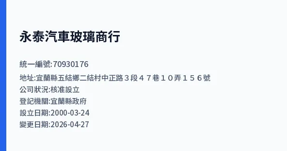 永泰汽車玻璃商行的照片-統編 70930176(宜蘭縣) 公司登記資料與營業項目詳細圖表