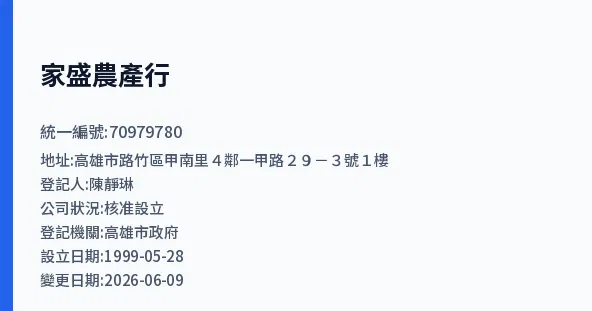 家盛農產行的照片-統編 70979780(高雄市) 公司登記資料與營業項目詳細圖表