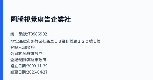 圖騰視覺廣告企業社的照片-統編 70986902(高雄市) 公司登記資料與營業項目詳細圖表