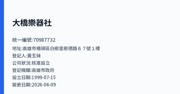 大橋樂器社的照片-統編 70987732(高雄市) 公司登記資料與營業項目詳細圖表