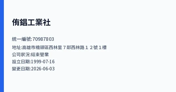 侑錩工業社的照片-統編 70987803(高雄市) 公司登記資料與營業項目詳細圖表