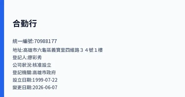 合勤行的照片-統編 70988177(高雄市) 公司登記資料與營業項目詳細圖表