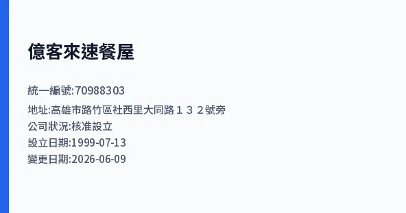 億客來速餐屋的照片-統編 70988303(高雄市) 公司登記資料與營業項目詳細圖表