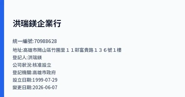 洪瑞鎂企業行的照片-統編 70988628(高雄市) 公司登記資料與營業項目詳細圖表