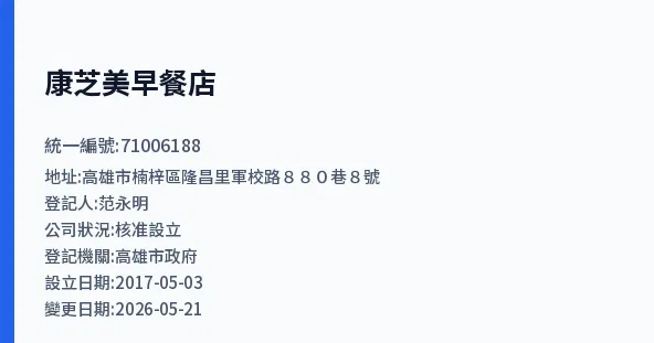 康芝美早餐店的照片-統編 71006188(高雄市) 公司登記資料與營業項目詳細圖表