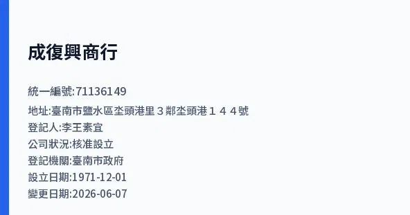 成復興商行的照片-統編 71136149(臺南市) 公司登記資料與營業項目詳細圖表