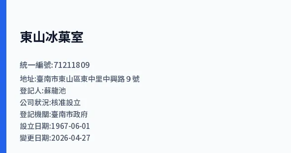 東山冰菓室的照片-統編 71211809(臺南市) 公司登記資料與營業項目詳細圖表