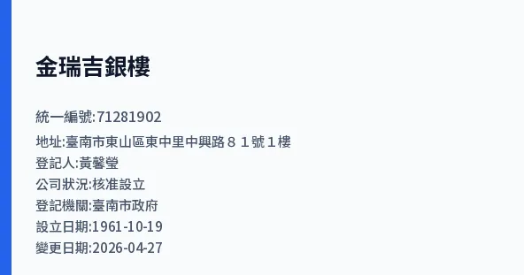 金瑞吉銀樓的照片-統編 71281902(臺南市) 公司登記資料與營業項目詳細圖表
