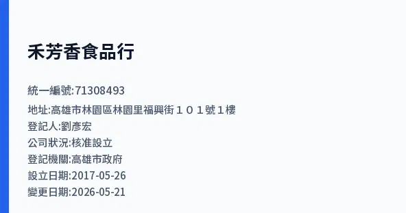 禾芳香食品行的照片-統編 71308493(高雄市) 公司登記資料與營業項目詳細圖表