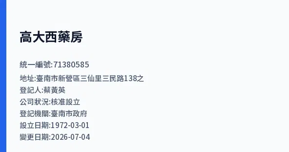 高大西藥房的照片-統編 71380585(臺南市) 公司登記資料與營業項目詳細圖表