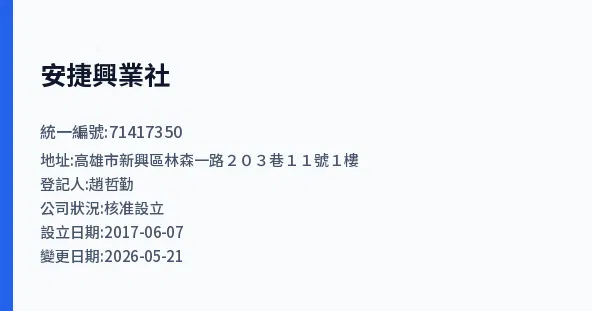 安捷興業社的照片-統編 71417350(高雄市) 公司登記資料與營業項目詳細圖表