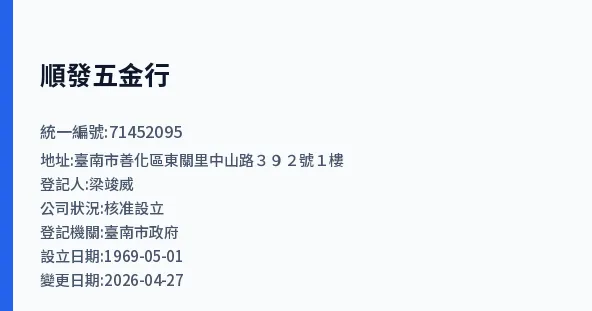 順發五金行的照片-統編 71452095(臺南市) 公司登記資料與營業項目詳細圖表
