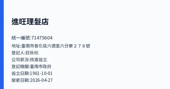 進旺理髮店的照片-統編 71475604(臺南市) 公司登記資料與營業項目詳細圖表