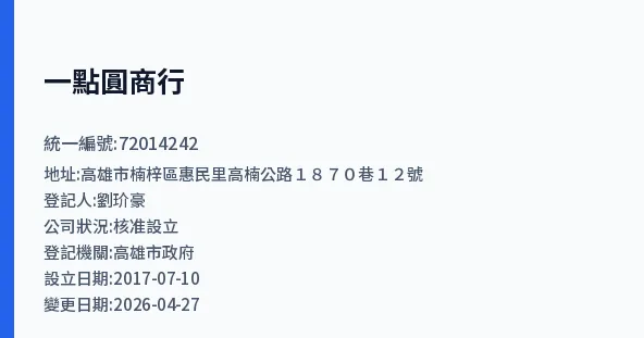 一點圓商行的照片-統編 72014242(高雄市) 公司登記資料與營業項目詳細圖表