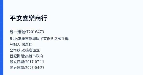 平安喜樂商行的照片-統編 72016473(高雄市) 公司登記資料與營業項目詳細圖表