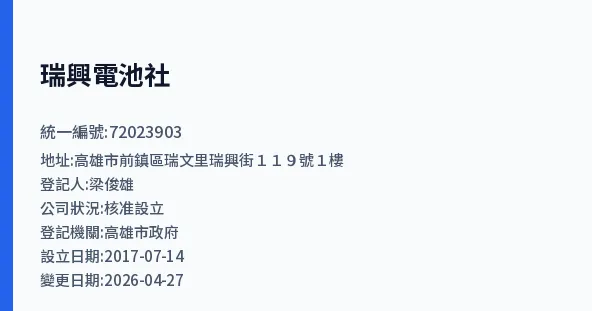瑞興電池社的照片-統編 72023903(高雄市) 公司登記資料與營業項目詳細圖表