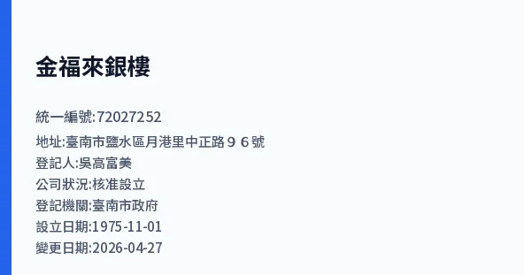 金福來銀樓的照片-統編 72027252(臺南市) 公司登記資料與營業項目詳細圖表