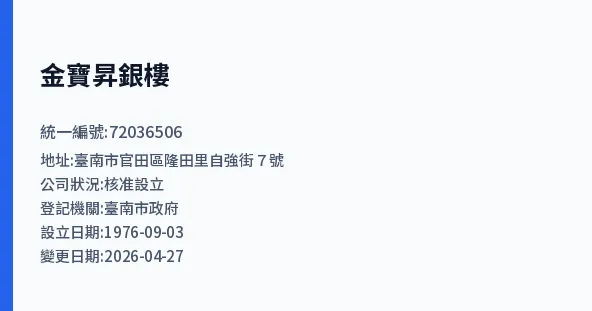 金寶昇銀樓的照片-統編 72036506(臺南市) 公司登記資料與營業項目詳細圖表