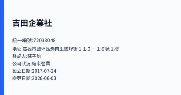 吉田企業社的照片-統編 72038048(高雄市) 公司登記資料與營業項目詳細圖表