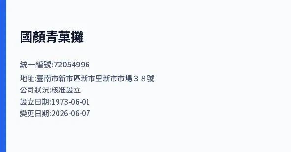 國顏青菓攤的照片-統編 72054996(臺南市) 公司登記資料與營業項目詳細圖表