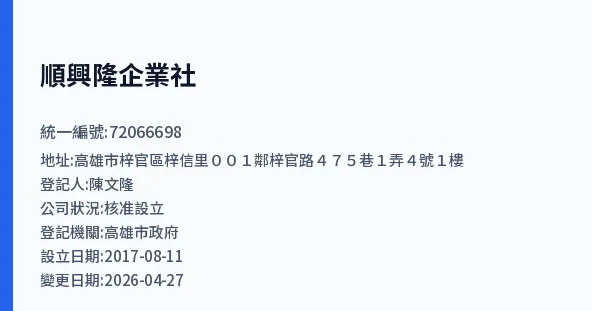 順興隆企業社的照片-統編 72066698(高雄市) 公司登記資料與營業項目詳細圖表
