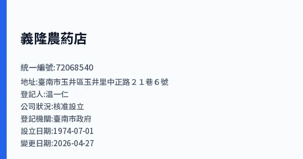 義隆農葯店的照片-統編 72068540(臺南市) 公司登記資料與營業項目詳細圖表