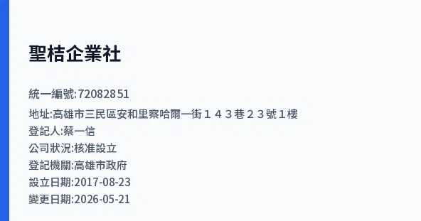 聖桔企業社的照片-統編 72082851(高雄市) 公司登記資料與營業項目詳細圖表