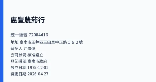 惠豐農葯行的照片-統編 72084416(臺南市) 公司登記資料與營業項目詳細圖表