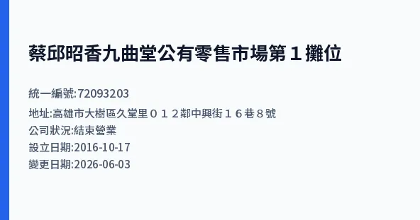 蔡邱昭香九曲堂公有零售市場第1攤位的照片-統編 72093203(高雄市) 公司登記資料與營業項目詳細圖表