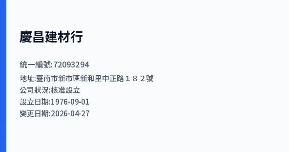 慶昌建材行的照片-統編 72093294(臺南市) 公司登記資料與營業項目詳細圖表