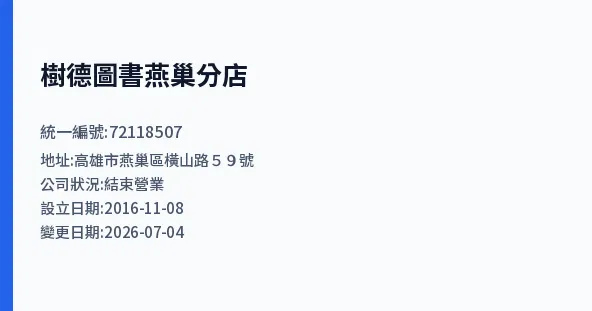 樹德圖書燕巢分店的照片-統編 72118507(高雄市) 公司登記資料與營業項目詳細圖表