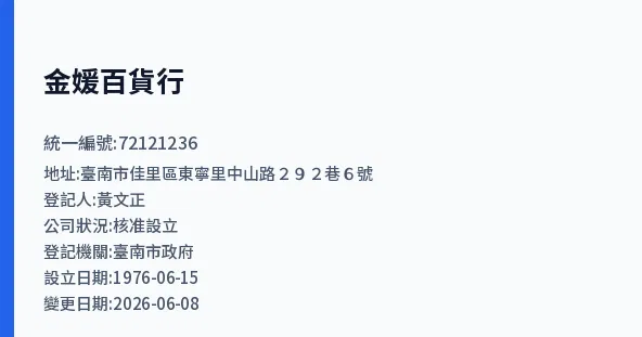 金媛百貨行的照片-統編 72121236(臺南市) 公司登記資料與營業項目詳細圖表