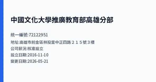 中國文化大學推廣教育部高雄分部的照片-統編 72122951(高雄市) 公司登記資料與營業項目詳細圖表