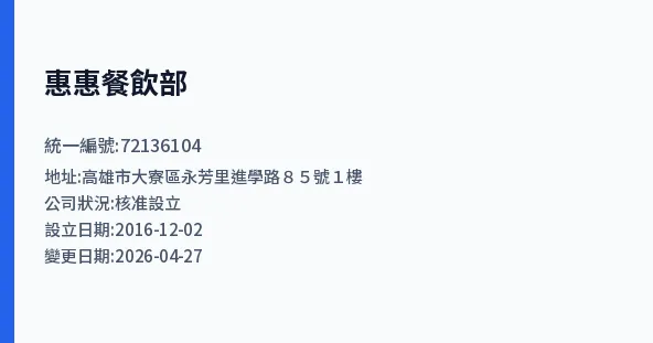 惠惠餐飲部的照片-統編 72136104(高雄市) 公司登記資料與營業項目詳細圖表