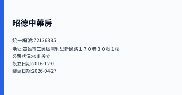 昭德中藥房的照片-統編 72136385(高雄市) 公司登記資料與營業項目詳細圖表