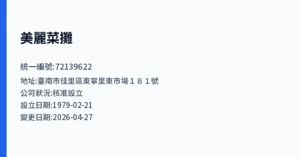 美麗菜攤的照片-統編 72139622(臺南市) 公司登記資料與營業項目詳細圖表