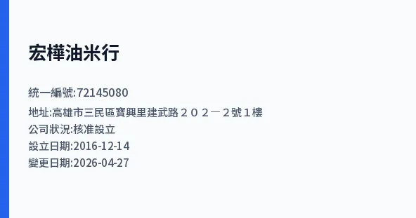 宏樺油米行的照片-統編 72145080(高雄市) 公司登記資料與營業項目詳細圖表