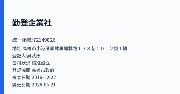勤登企業社的照片-統編 72149826(高雄市) 公司登記資料與營業項目詳細圖表