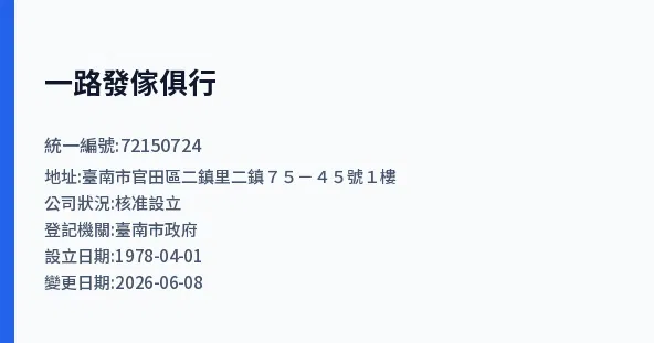 一路發傢俱行的照片-統編 72150724(臺南市) 公司登記資料與營業項目詳細圖表