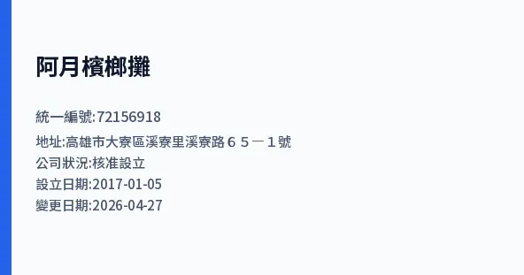 阿月檳榔攤的照片-統編 72156918(高雄市) 公司登記資料與營業項目詳細圖表