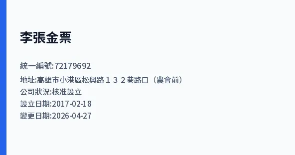 李張金票的照片-統編 72179692(高雄市) 公司登記資料與營業項目詳細圖表