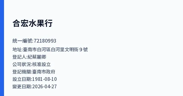 合宏水果行的照片-統編 72180993(臺南市) 公司登記資料與營業項目詳細圖表