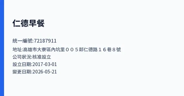仁德早餐的照片-統編 72187911(高雄市) 公司登記資料與營業項目詳細圖表
