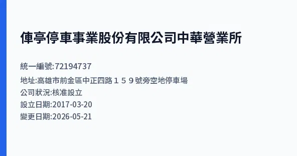 俥亭停車事業股份有限公司中華營業所的照片-統編 72194737(高雄市) 公司登記資料與營業項目詳細圖表