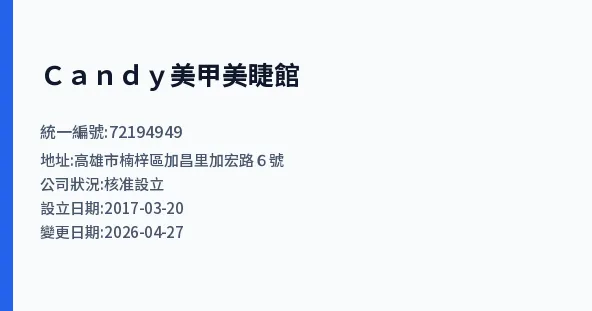 Candy美甲美睫館的照片-統編 72194949(高雄市) 公司登記資料與營業項目詳細圖表