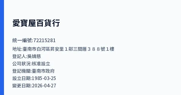 愛寶屋百貨行的照片-統編 72215281(臺南市) 公司登記資料與營業項目詳細圖表