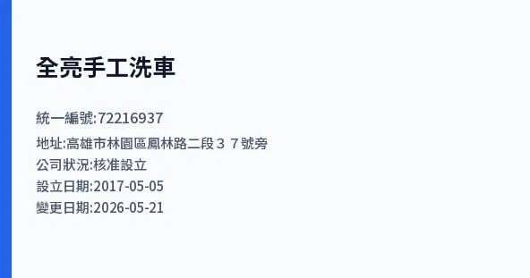 全亮手工洗車的照片-統編 72216937(高雄市) 公司登記資料與營業項目詳細圖表