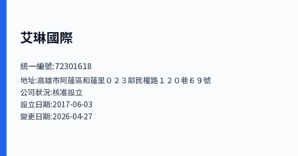 艾琳國際的照片-統編 72301618(高雄市) 公司登記資料與營業項目詳細圖表