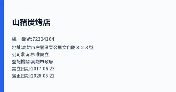 山豬炭烤店的照片-統編 72304164(高雄市) 公司登記資料與營業項目詳細圖表
